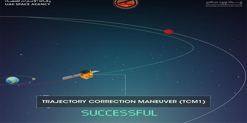 Hope Probe reaches 100-million-km milestone - The Gulf Indians